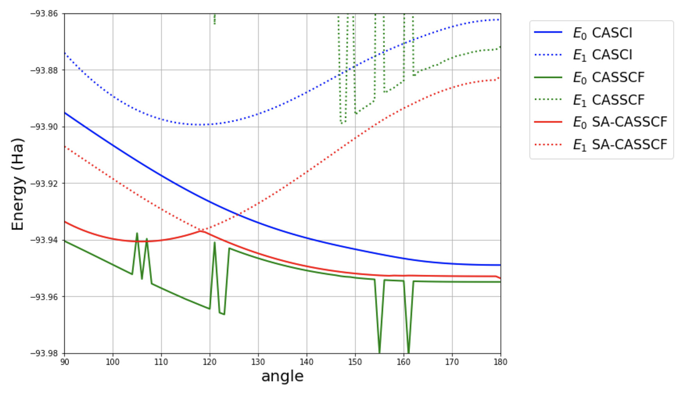 Propagate MCSCF guess orbitals - Psi4 – Open-Source Quantum Chemistry