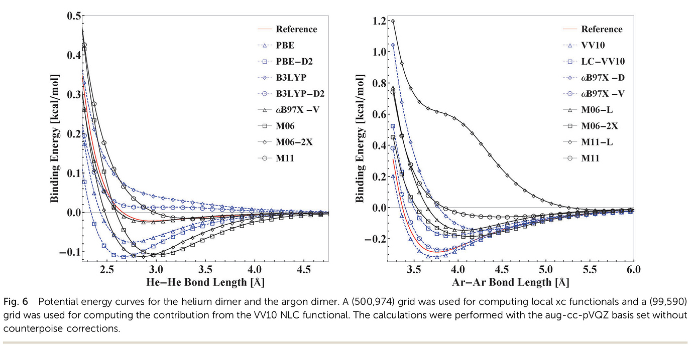 wB97X-V and wB97M-V setup - Psi4 – Open-Source Quantum Chemistry
